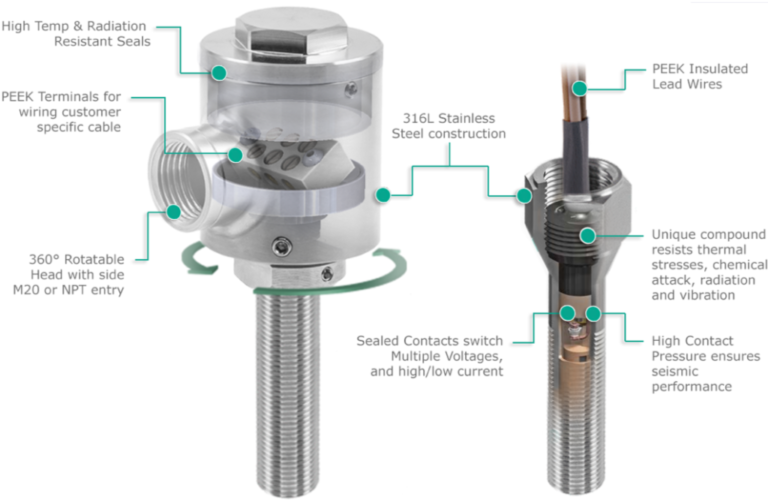 Nuclear Qualified Proximity & Limit Switches